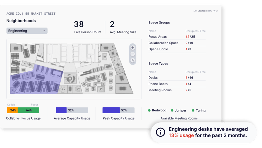 Neighborhood Planning Webinar | VergeSense